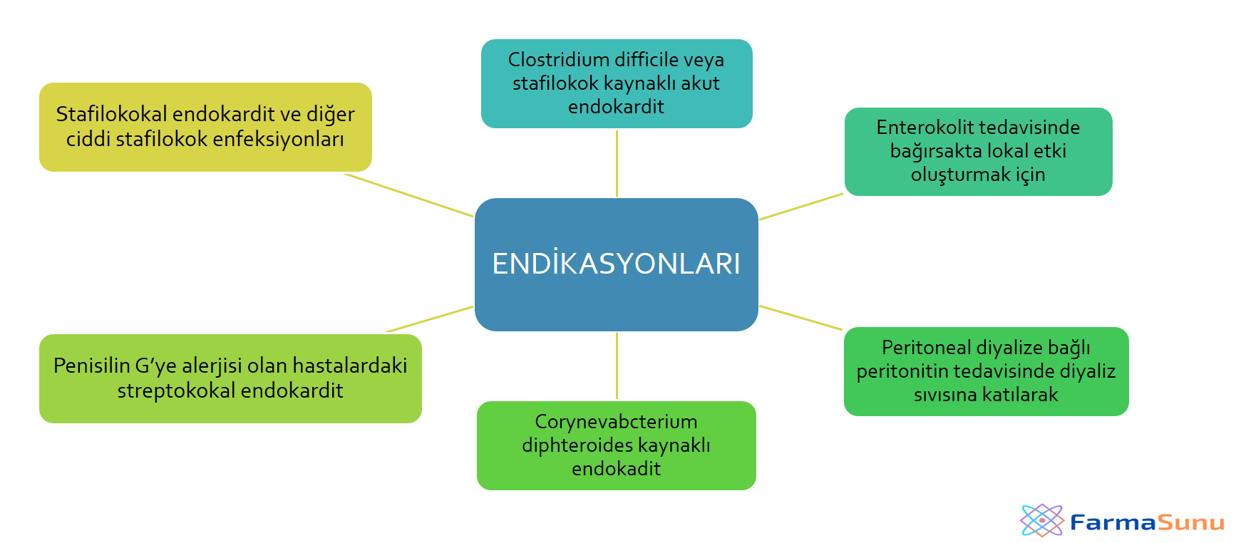 VANKOMİSİN İLE İLGİLİ BİLİNMESİ GEREKENLER - farmasunu.com